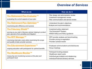 Overview of 401k Turnaround Capabilities | PPT