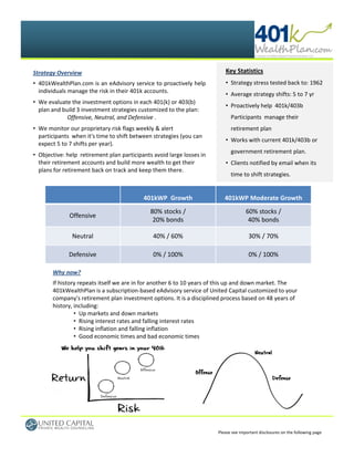 401k Wealth Plan | PDF