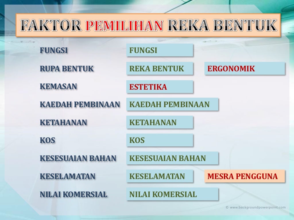 Reka Cipta Tingkatan 4 Bab 01 pengenalan Reka Cipta Tingkatan 4 Bab 01 pengenalan