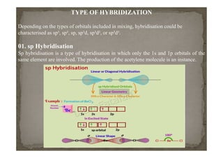 STEROCHEMISTRY AND BONDING IN MAIN GROUP COMPOUNDS | PDF