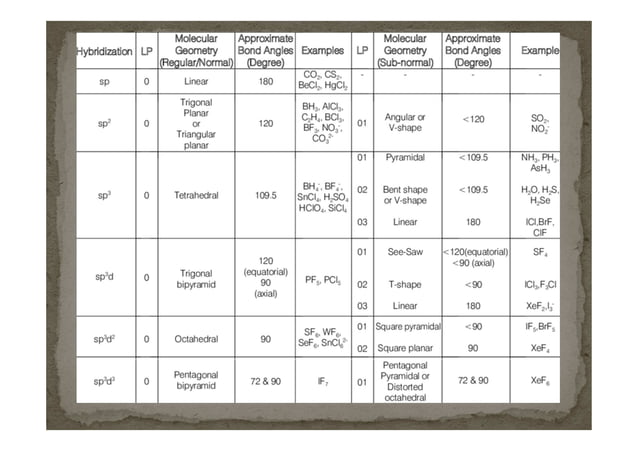 STEROCHEMISTRY AND BONDING IN MAIN GROUP COMPOUNDS | PDF