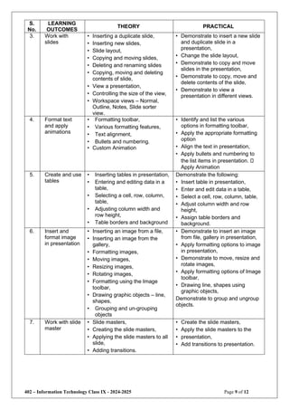 Informatoin and communication technology code it 402.pdf