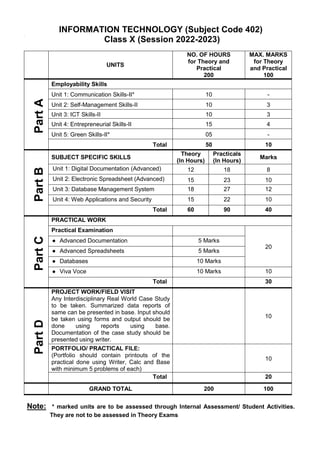 402-IT-X-2022-23 TERMWISE SYLLABUS.pdf