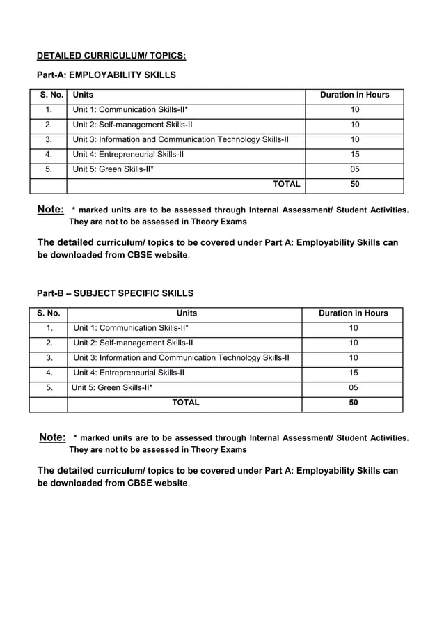 402-IT-X-2022-23 TERMWISE SYLLABUS.pdf
