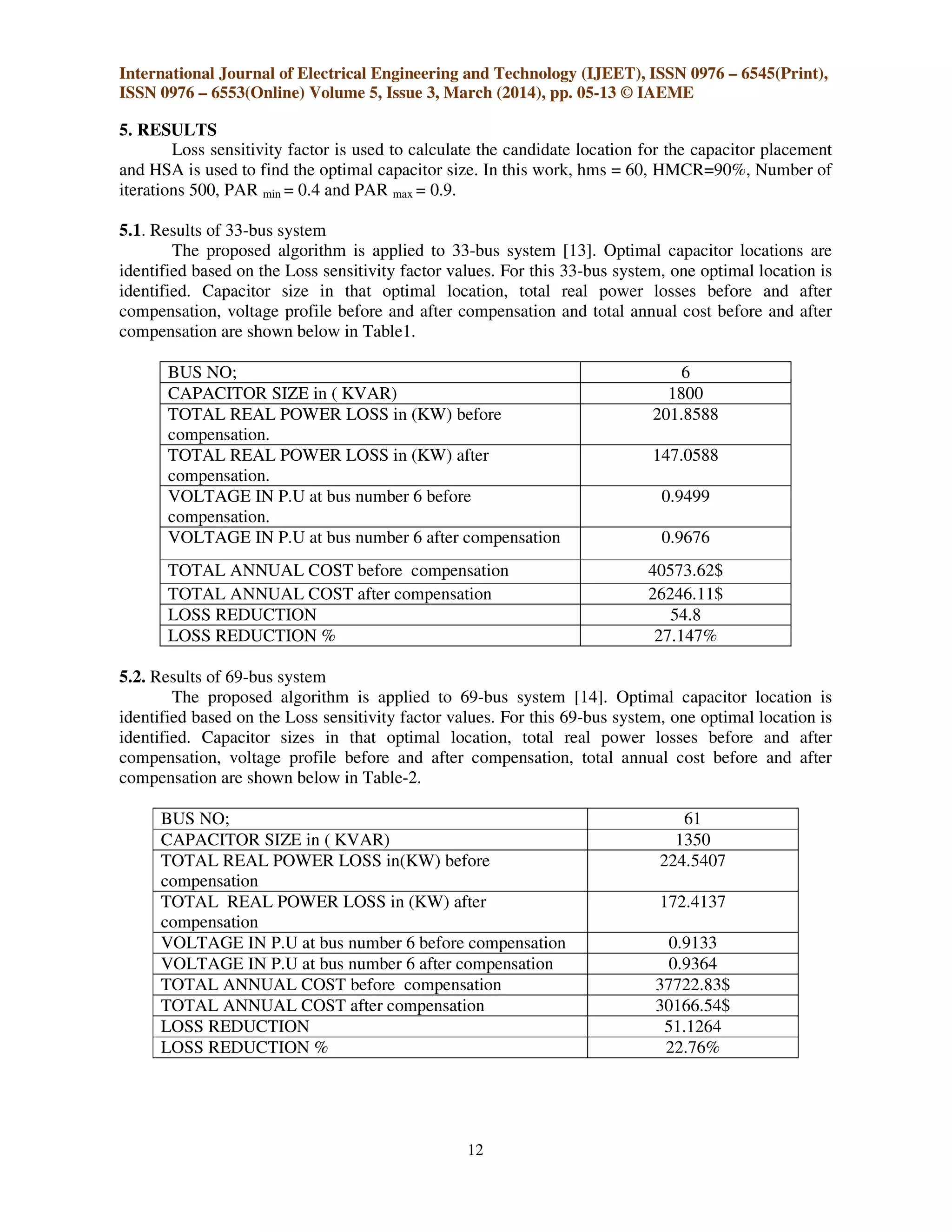 40220140503002 | PDF