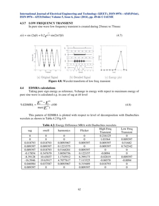 40220140506006 | PDF