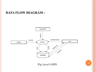 -Water-Quality-Monitor-System.pptx ppt water | PPT