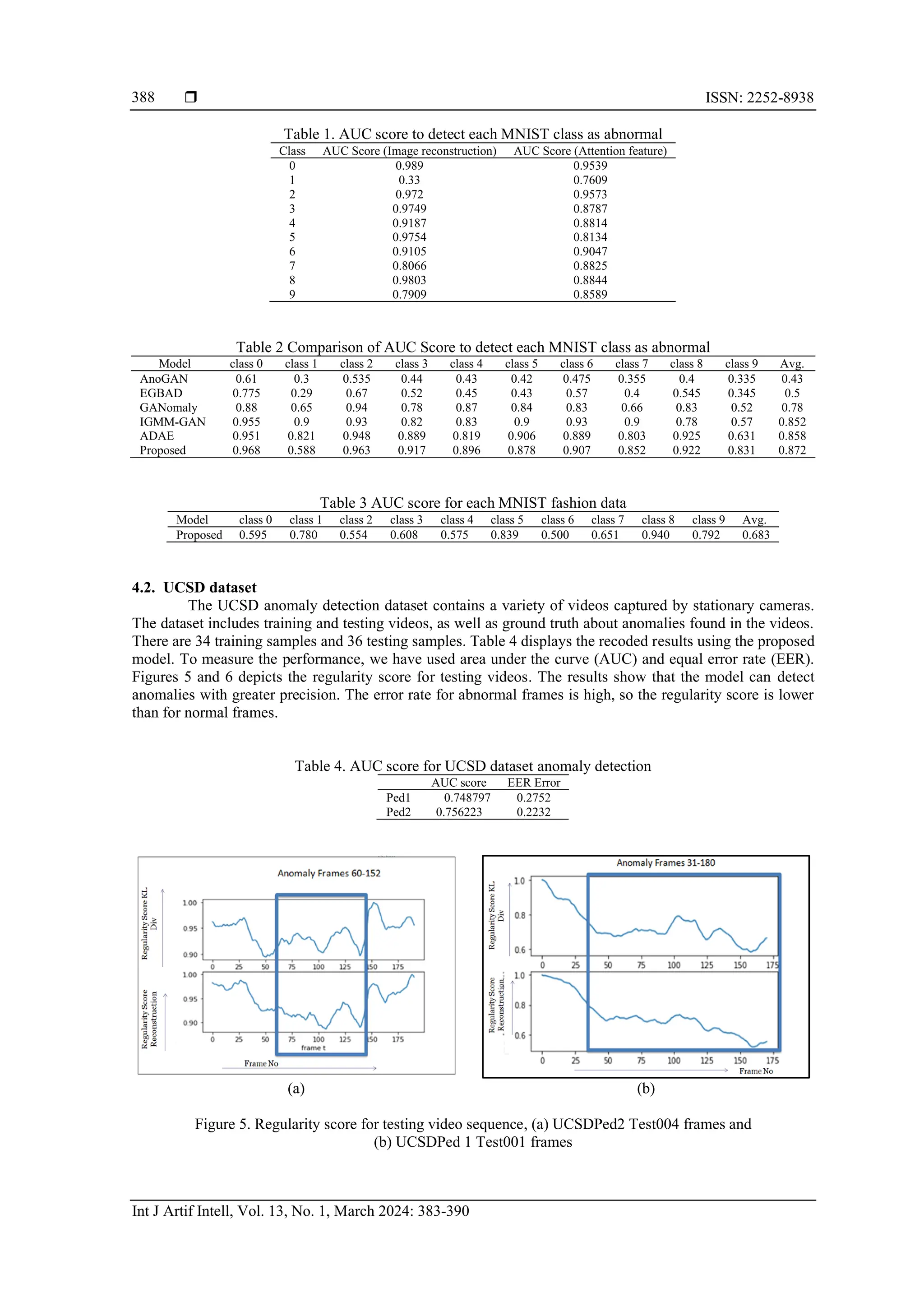 Anomaly Detection Using Deep Learning Based Model With Feature