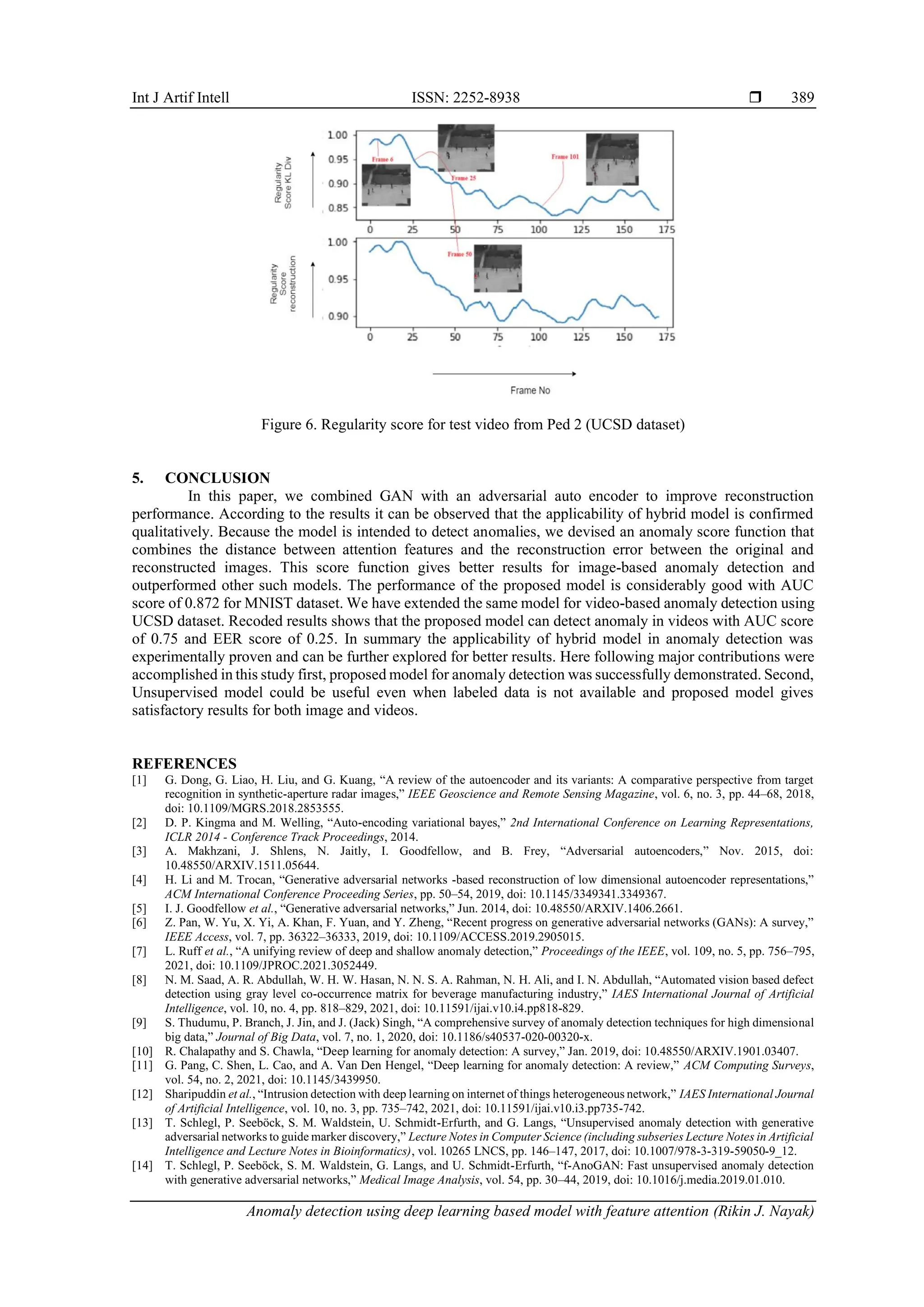 Anomaly Detection Using Deep Learning Based Model With Feature