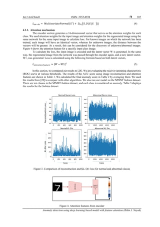Anomaly detection using deep learning based model with feature ...