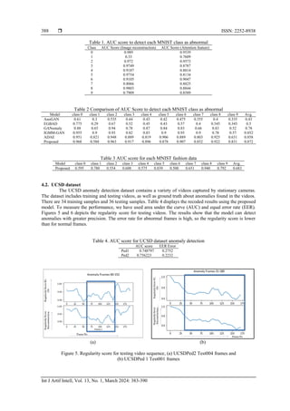 Anomaly detection using deep learning based model with feature attention | PDF | Artificial ...
