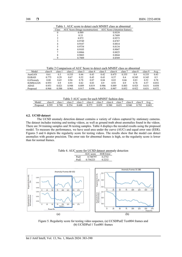Anomaly Detection Using Deep Learning Based Model With Feature