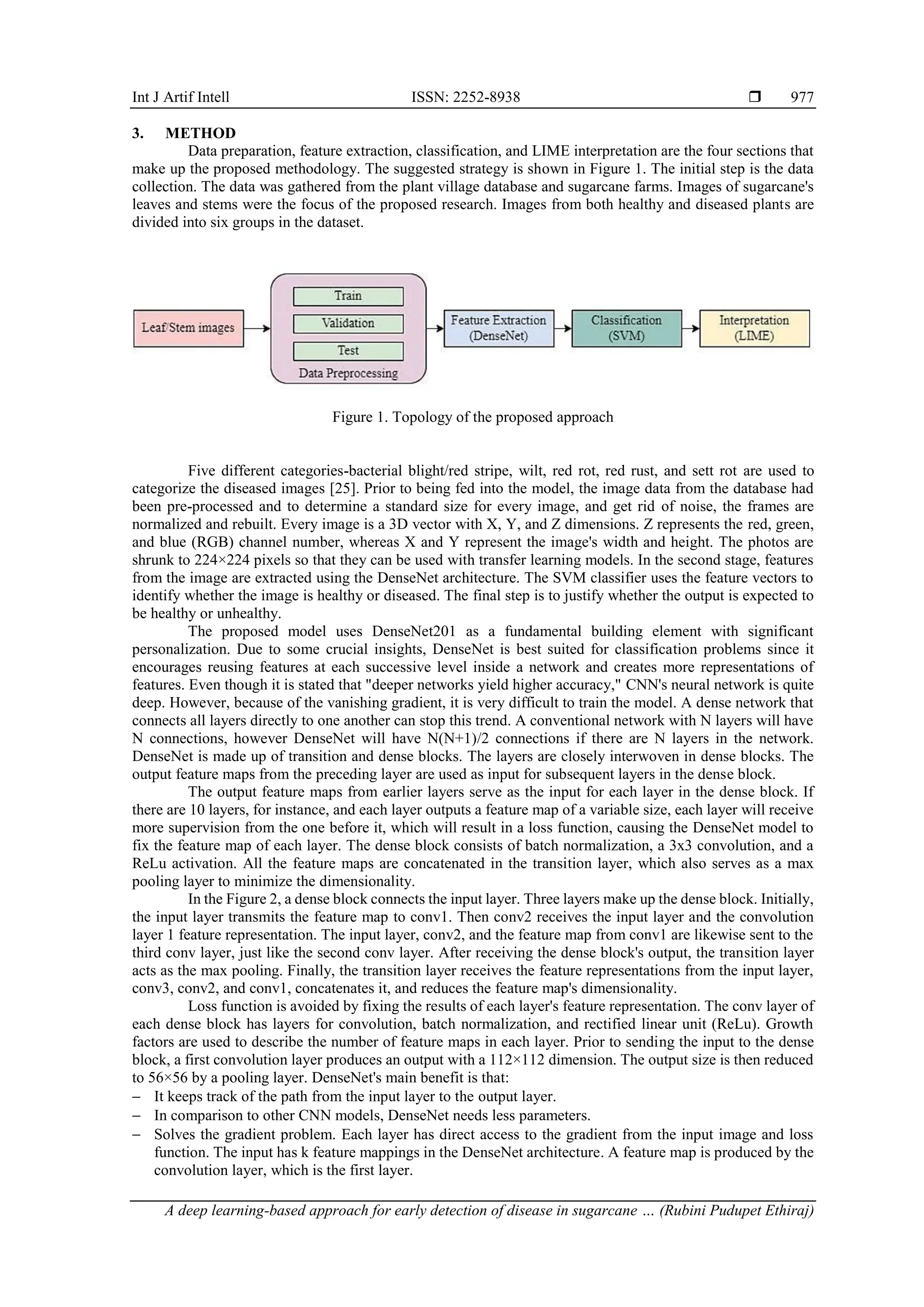 A Deep Learning Based Approach For Early Detection Of Disease In