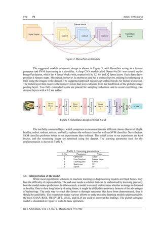 A deep learning-based approach for early detection of disease in sugarcane plants: an ...