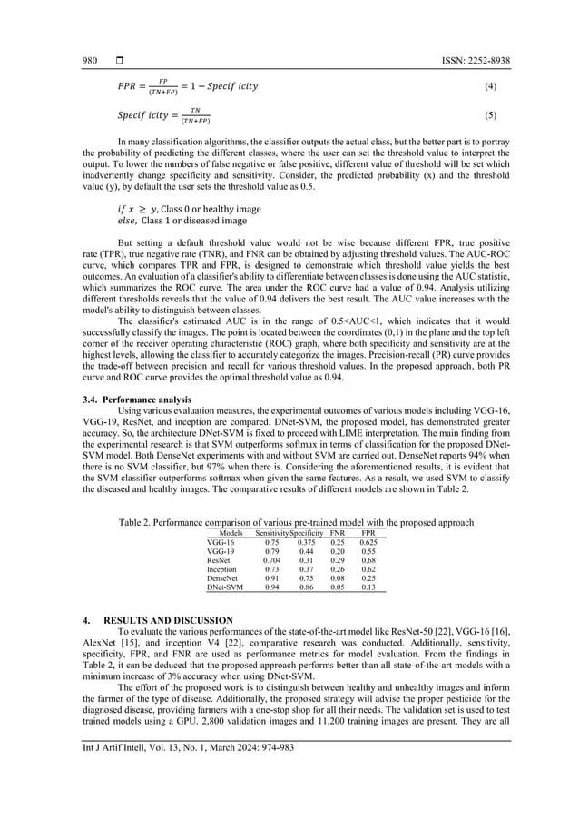 A Deep Learning Based Approach For Early Detection Of Disease In Sugarcane Plants An