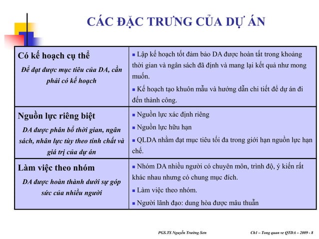 Bài Giảng Tổng Quan Về Quản Lý Dự Án | PDF