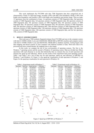 The influence of data size on a high-performance computing memetic algorithm in fingerprint ...