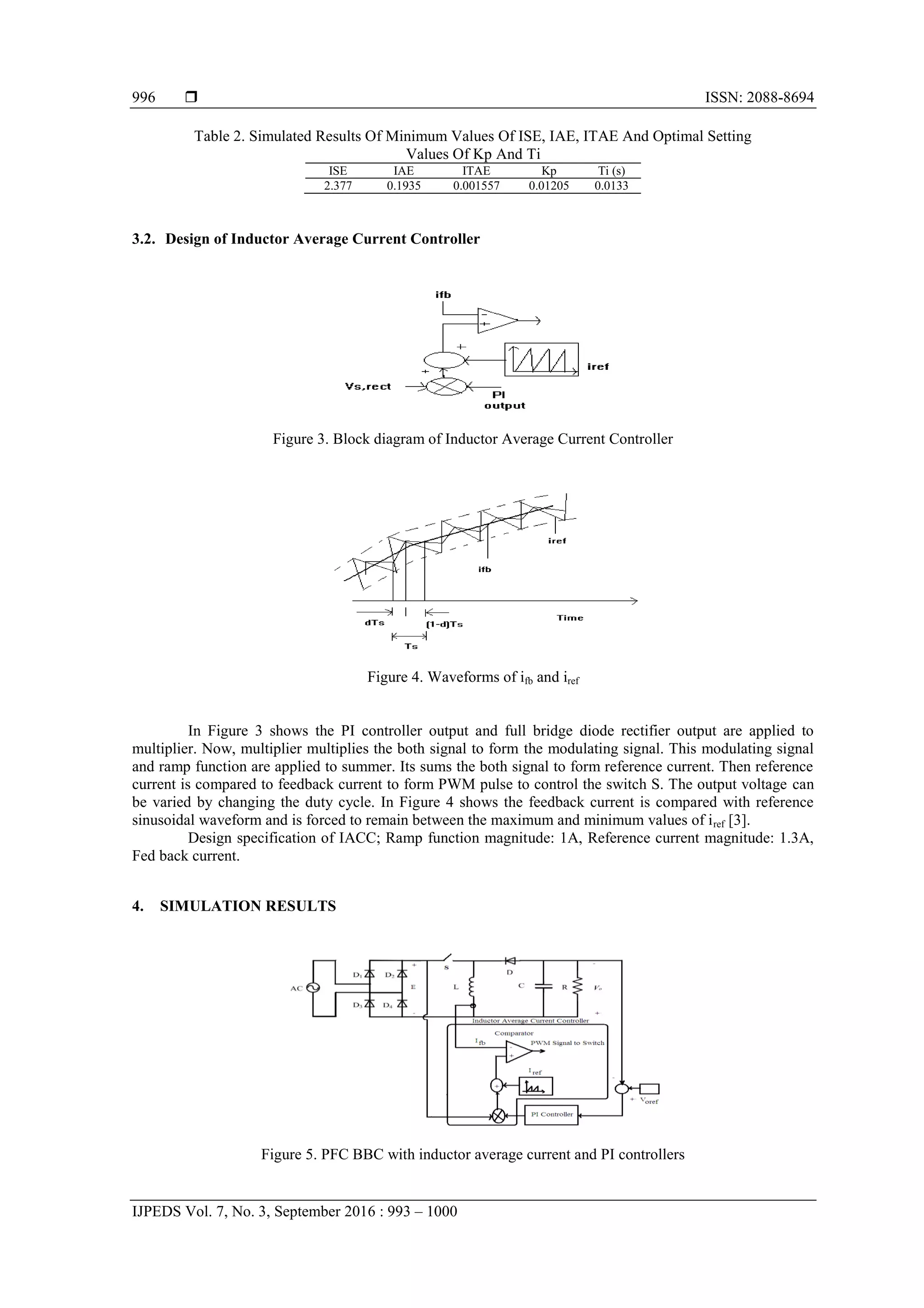 Design And Implementation Of Single Phase Ac Dc Buck Boost Converter For Power Factor Correction