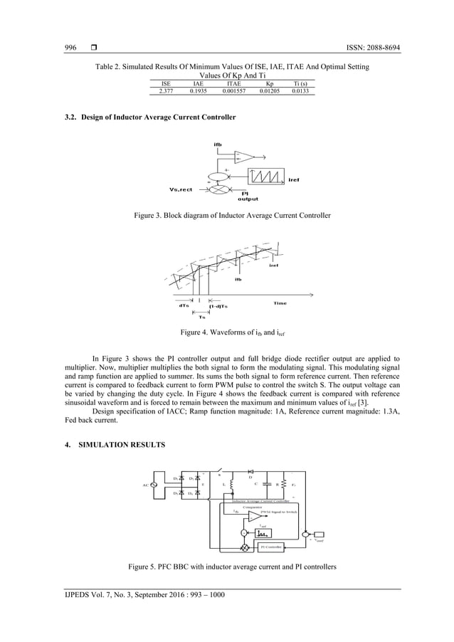 Design and Implementation of Single Phase AC-DC Buck-Boost Converter for Power Factor Correction ...