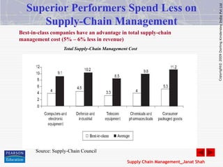 4029 5504 02_strategy_and_performance_measure | PPTX