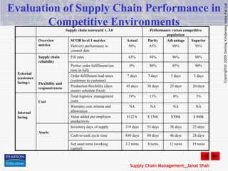 4029 5504 02_strategy_and_performance_measure | PPTX