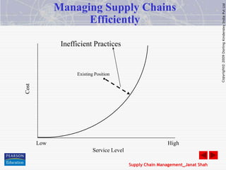 4029 5504 02_strategy_and_performance_measure | PPTX