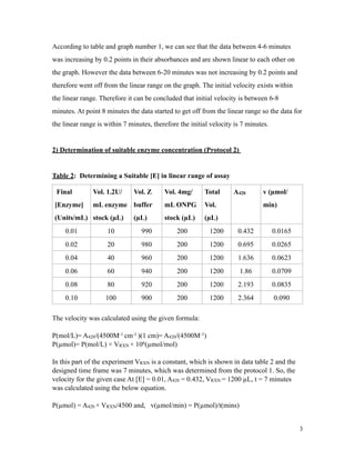 Enzyme kinetics of β-gal | PDF