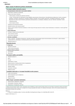 402 clinical manifestations and diagnosis of edema in adults | PPT
