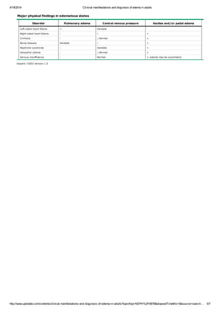 402 clinical manifestations and diagnosis of edema in adults | PPT