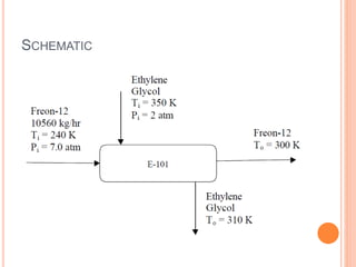 Computer Simulation of a Heat Exchanger using Aspen | PPTX
