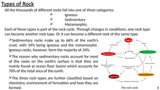 Comprehensive Overview of Rock Types and Their Formation Processes in ...