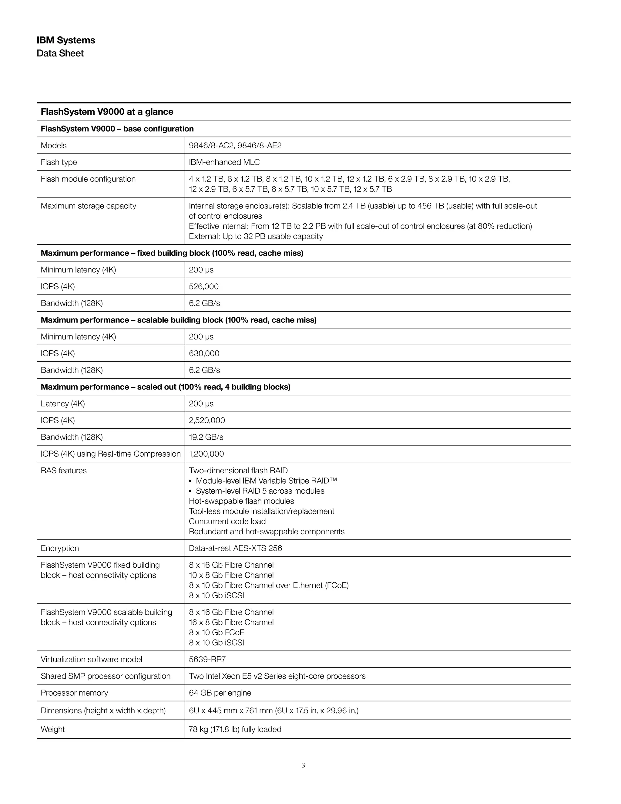 V9000 Data Sheet.PDF