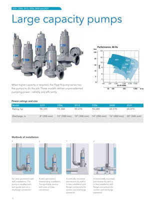 60 Hz Flygt N-Pump Series Brochure | PDF