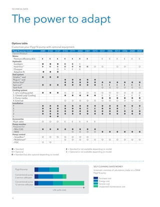 60 Hz Flygt N-Pump Series Brochure | PDF | Home Appliances | Home & Garden