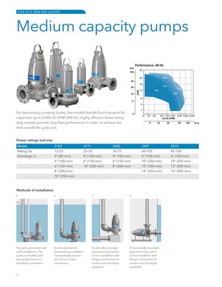 60 Hz Flygt N-Pump Series Brochure | PDF | Home Appliances | Home & Garden
