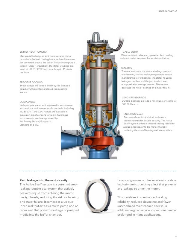 60 Hz Flygt N-Pump Series Brochure