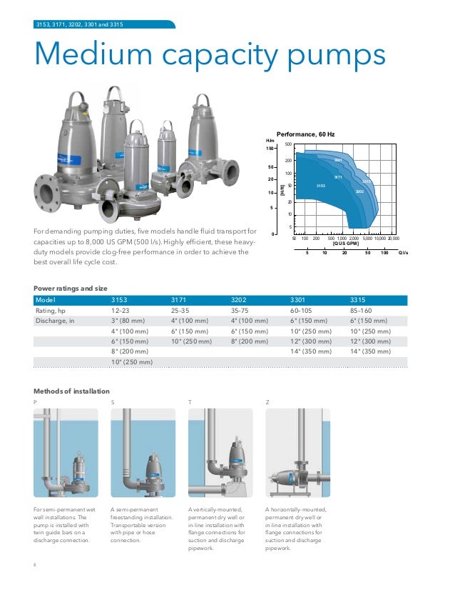 60 Hz Flygt N-Pump Series Brochure