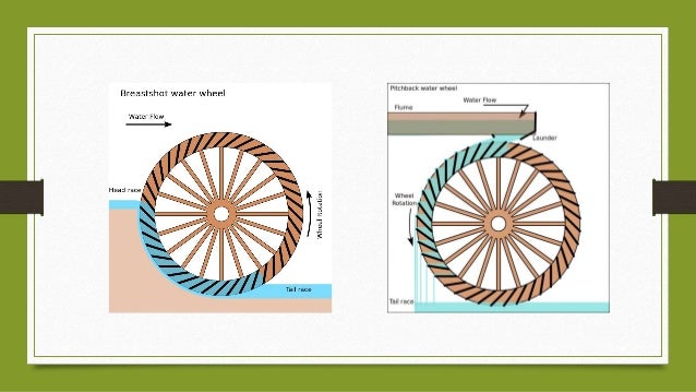 History and Development of water wheels