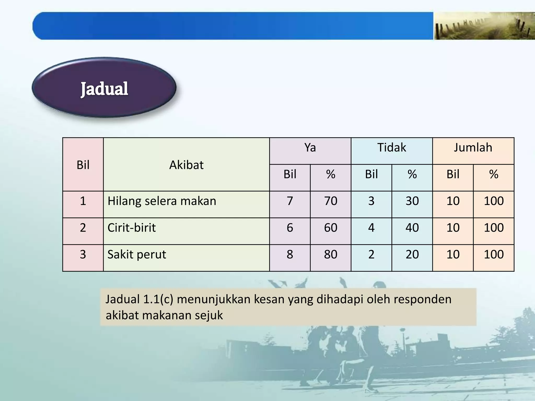 Reka Cipta Tingkatan 4 Bab 02 proses reka cipta | PPTX