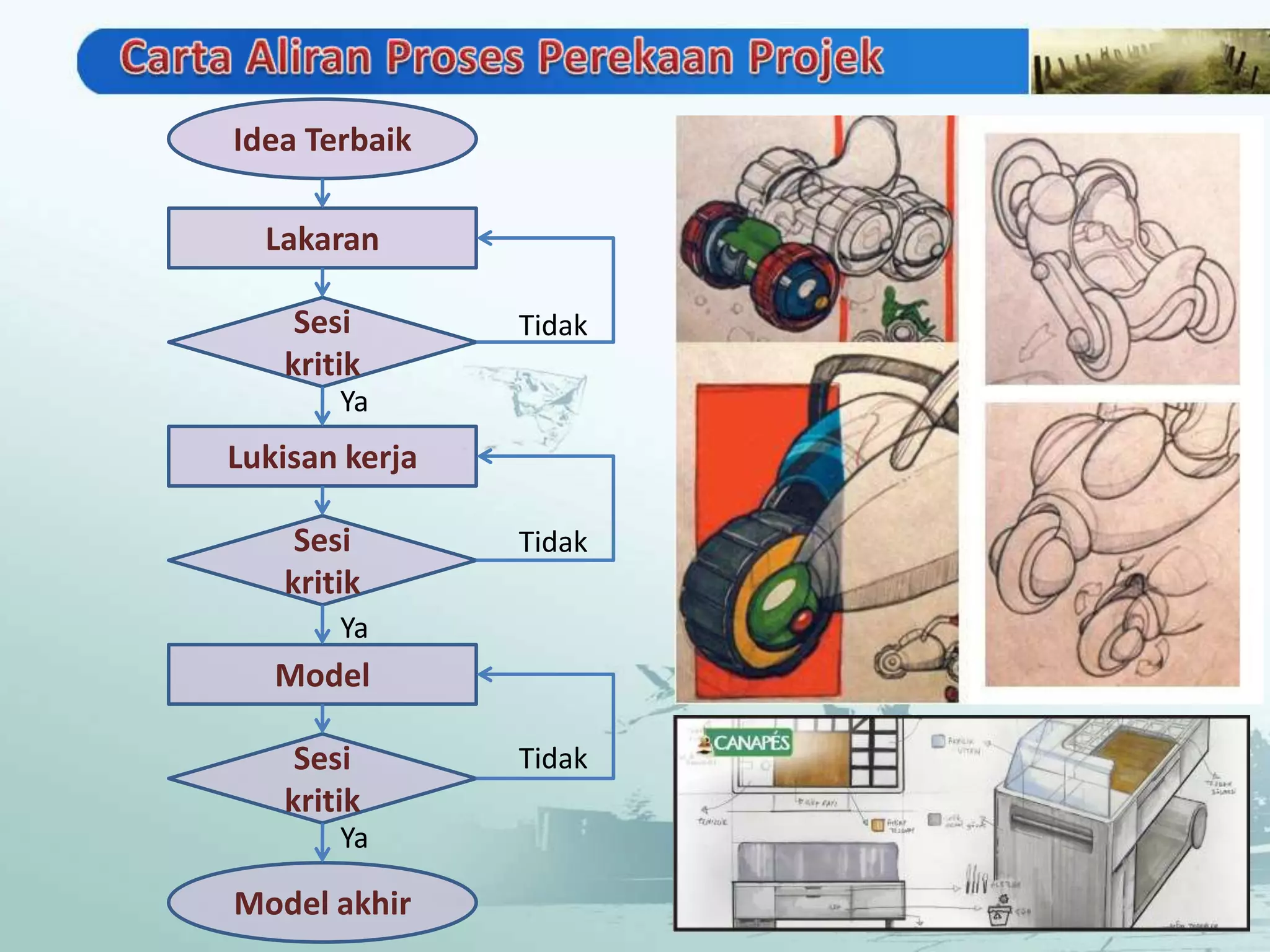 Reka Cipta Tingkatan 4 Bab 02 proses reka cipta | PPTX
