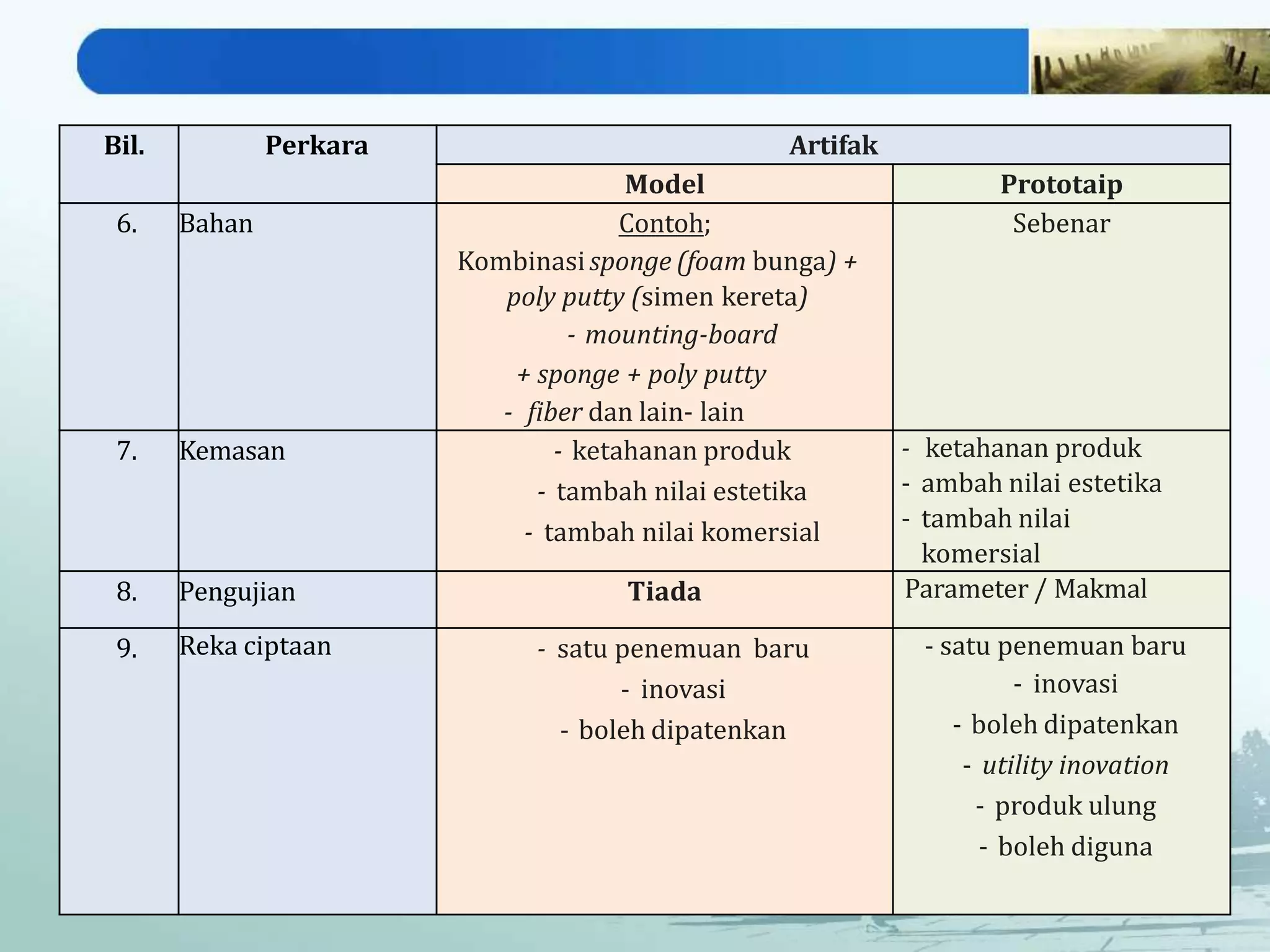 Reka Cipta Tingkatan 4 Bab 02 proses reka cipta | PPTX