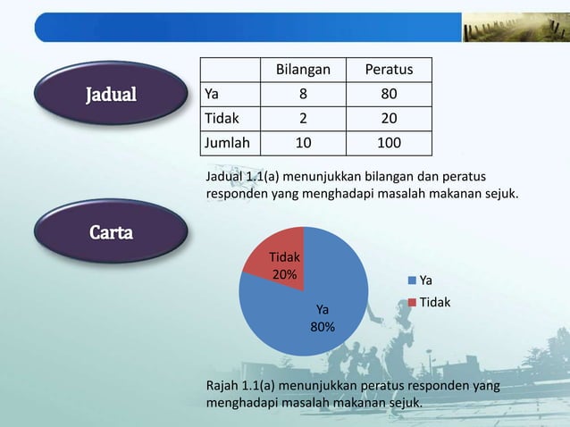 Reka Cipta Tingkatan 4 Bab 02 proses reka cipta | PPTX