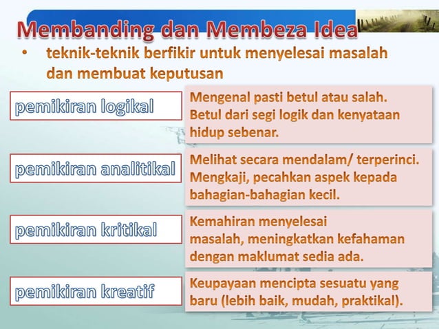 Reka Cipta Tingkatan 4 Bab 02 proses reka cipta | PPTX