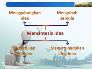 Reka Cipta Tingkatan 4 Bab 02 proses reka cipta | PPTX