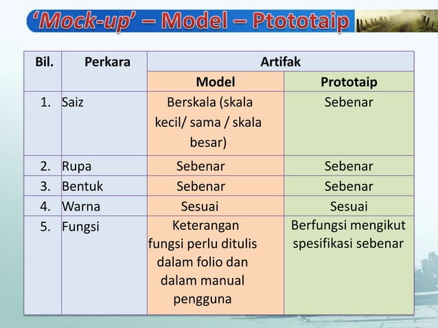 Reka Cipta Tingkatan 4 Bab 02 proses reka cipta | PPTX