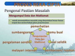 Reka Cipta Tingkatan 4 Bab 02 proses reka cipta | PPTX