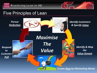 403 - Why become a Lean Leader | PPTX | Business Administration | Business