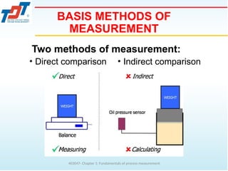 403047_Chapter 1. Fundamentals of Process mesurement.pptx