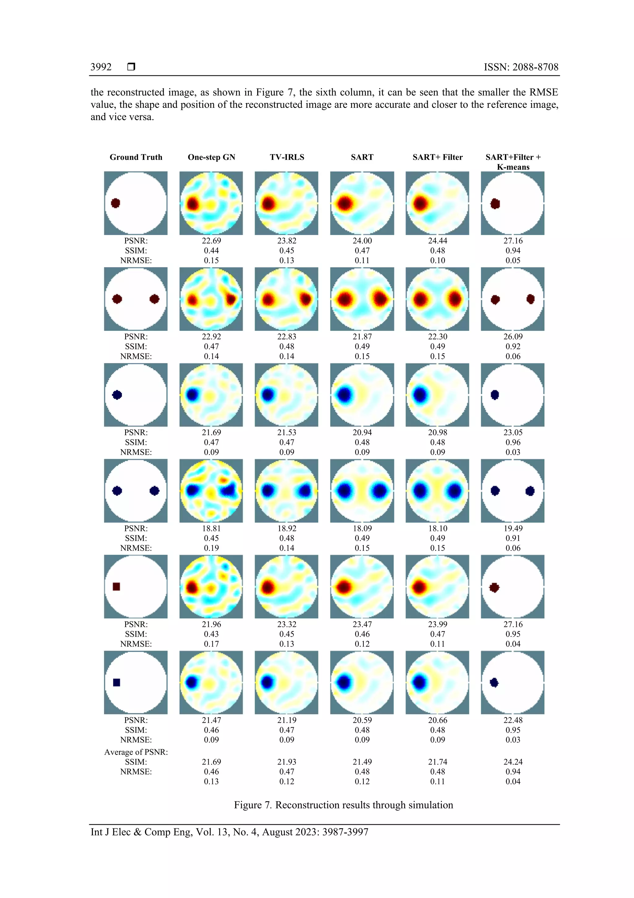 Enhanced image reconstruction of electrical impedance tomography using simultaneous algebraic ...