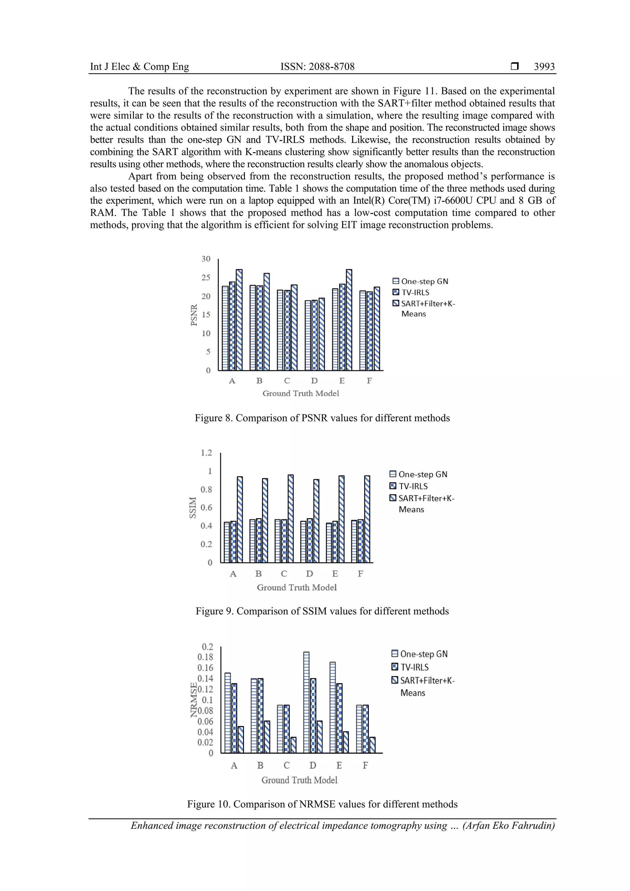 Enhanced image reconstruction of electrical impedance tomography using simultaneous algebraic ...